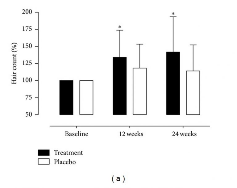 Pumpking Seed Oil for Hair Growth (Before and After Pictures) | Perfect ...