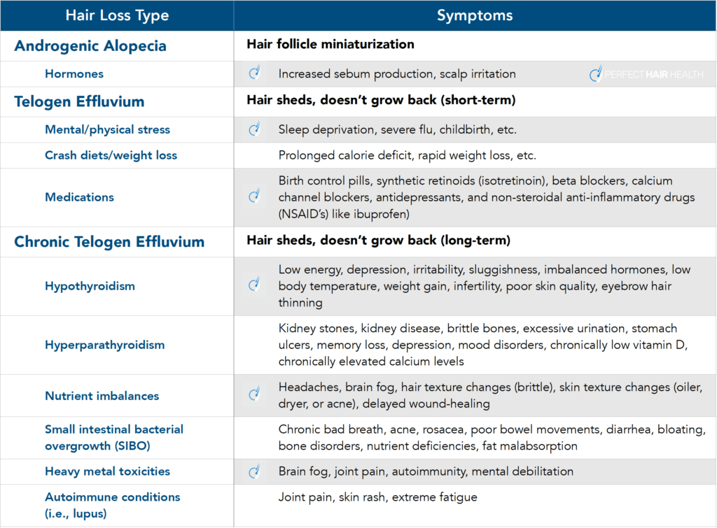 Diffuse Thinning: Causes, Implications, & Steps For Regrowth (Photos)