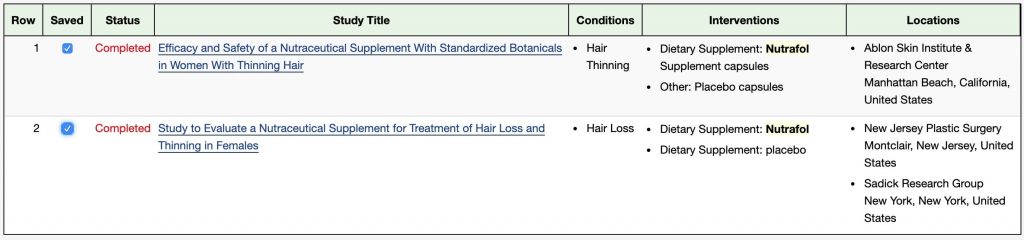 Nutrafol Review: Half-Truths, Cherrypicked Data, Misleading Study Results