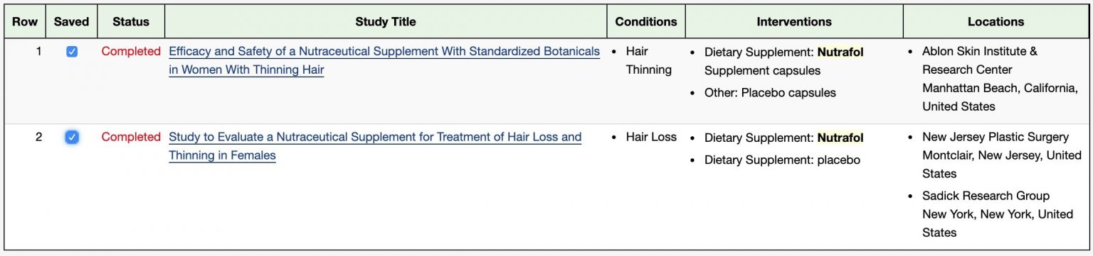 Nutrafol Review: Half-Truths, Cherrypicked Data, Misleading Study Results