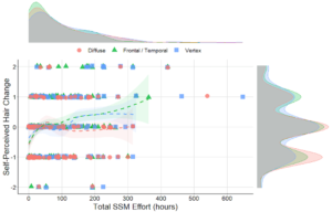 Perfect Hair Health: Exploring the Science Behind Hair Loss & Hair Growth