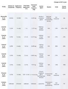 Topical Finasteride Dosage: The Best Dosage for Maximizing Regrowth and ...