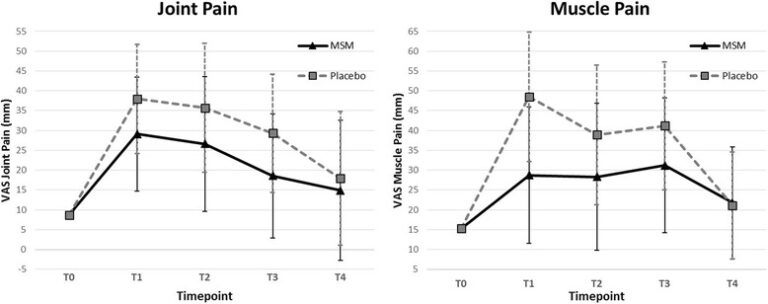 Sulfur (MSM) For Hair Loss: Do Studies Support Common Claims? - Perfect ...