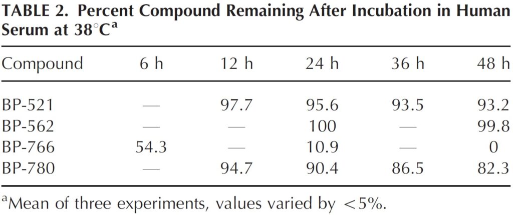 Fluridil: A Topical That Regrows Hair, Without Side Effects ...