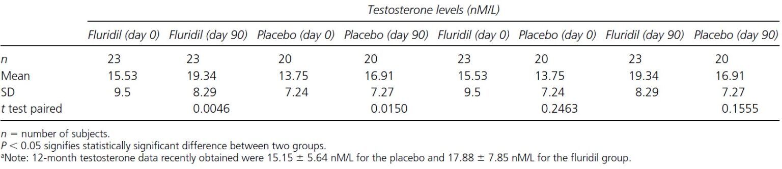 Fluridil: A Topical That Regrows Hair, Without Side Effects ...