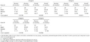 Fluridil: A Topical That Regrows Hair, Without Side Effects ...