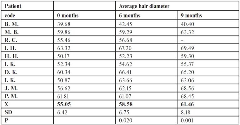 Fluridil: A Topical That Regrows Hair, Without Side Effects ...