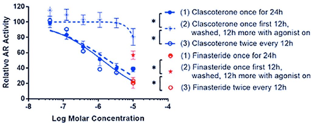 CB-03-01 (Breezula): Results, Side Effects, & Sourcing Options