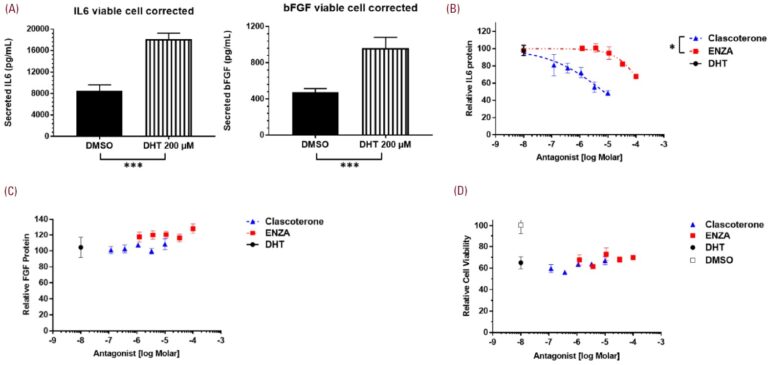 CB-03-01 (Breezula): Results, Side Effects, & Sourcing Options