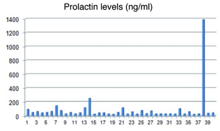 HMI-115: What We Know So Far - Perfect Hair Health