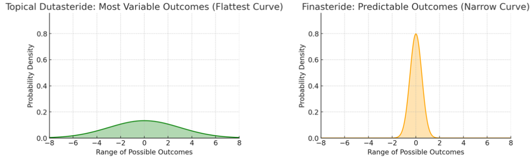 Topical Finasteride Before and After: Real Case Studies