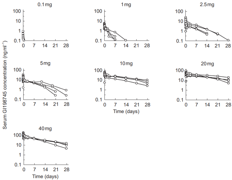 Topical & Mesotherapy Dutasteride: Evidence, Dosing, Safety