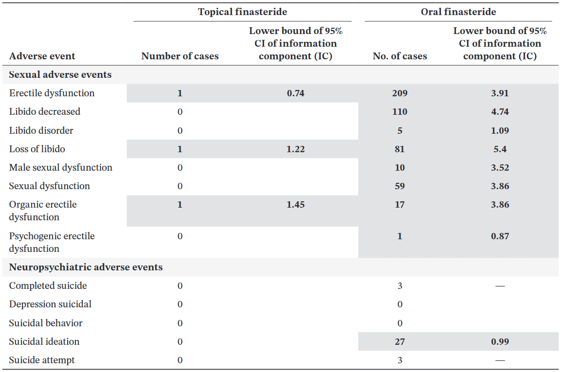 Topical Finasteride Side Effects: What to Know
