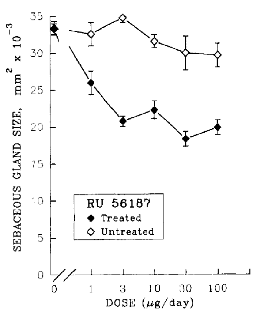 RU58841 for Hair Loss: Is It Legit?